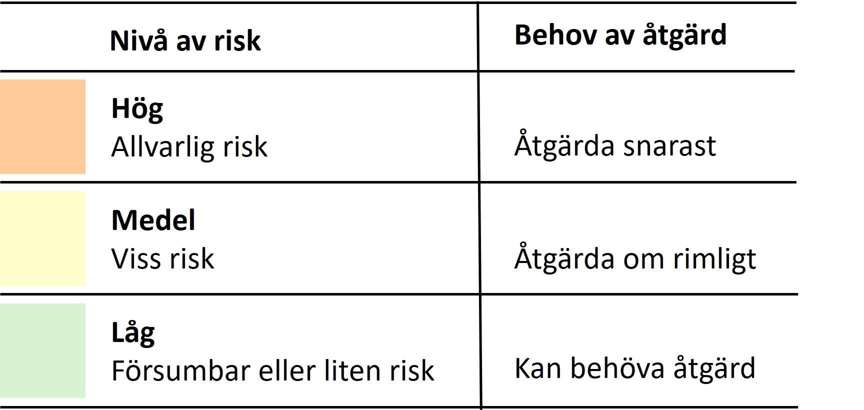 Riskanalys av arbetsmiljö – Så gör du, exempel och mallar